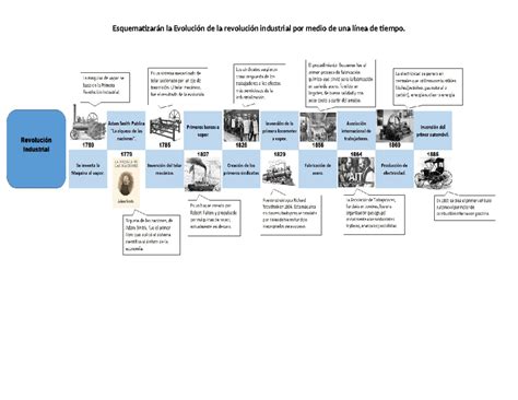 Esquematizarán La Evolución De La Revolución Industrial Por Medio De
