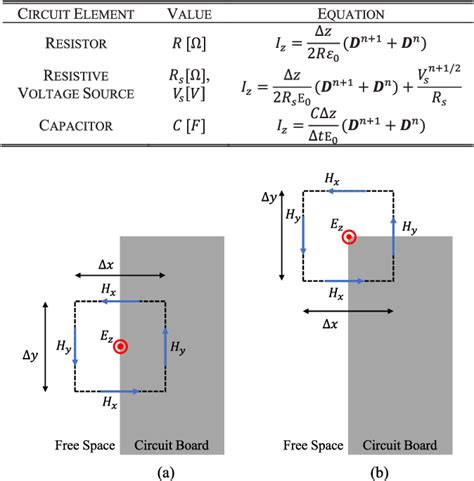 Figure 1 From A Novel Fdtd Approach Considering Frequency Dispersion Of
