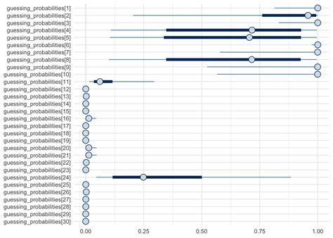 Bayes1ubc Mixtures
