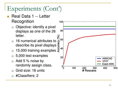 Ppt An Adaptive Nearest Neighbor Classification Algorithm For Data