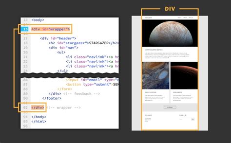 webサイトを中央揃えにするdreamweaverでhtmlとcssを使用する