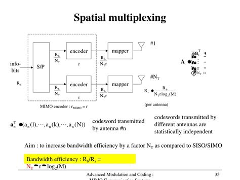 Ppt Advanced Modulation And Coding For Mimo Communication Systems