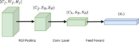 Figure 3 From End To End Semantic Object Detection With Cross Modal