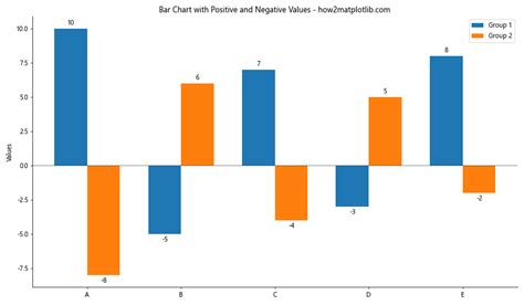 How To Master Plotting Multiple Bar Charts Using Matplotlib In Python Matplotlib Color
