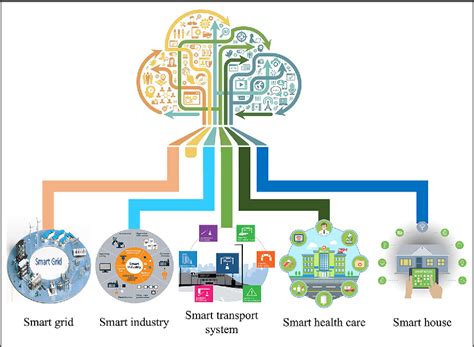 Figure 7 From Convolutional Neural Networkscheme Based Optical Camera Communication System For