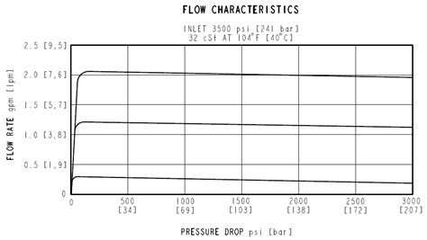 FR08-20F