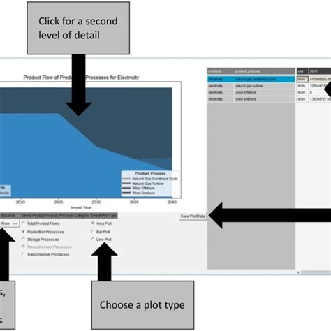 Graphical User Interface For The Result Assessment Of SecMOD Download Scientific Diagram