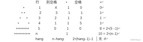 c语言编程三角形，空心三角形等详解大全 c语言空心三角形 csdn博客