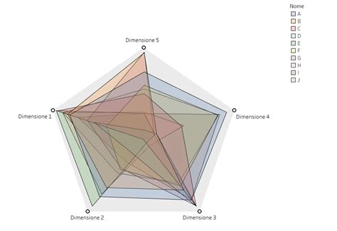 Radar Chart Or Spider Chart In Tableau The Data Academy