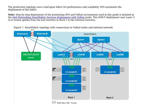 Production Topology With Smartfabric Services Dell Networking Smartfabric Services Deployment