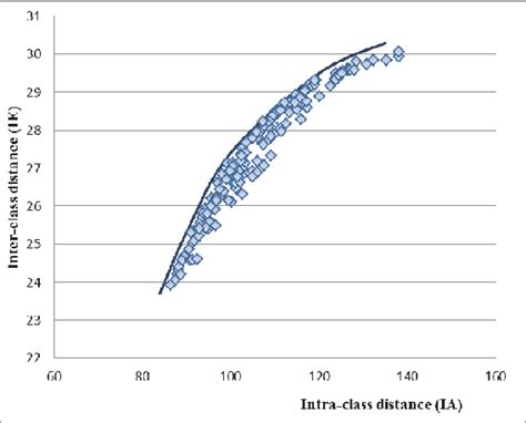 Figure From Multi Objective Heuristic Feature Selection For Speech Based Multilingual Emotion
