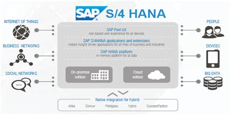 SAP S 4 HANA与R3 ECC 的区别SAP金牌实施商工博科技详解