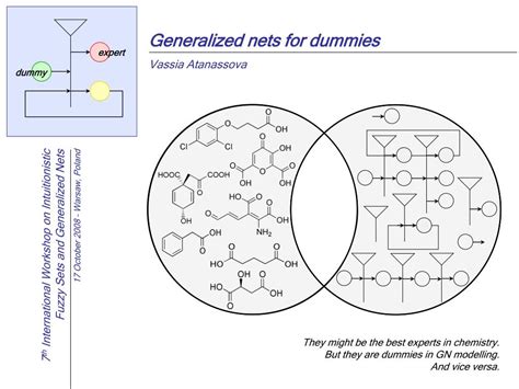 Ppt 7 Th International Workshop On Intuitionistic Fuzzy Sets And