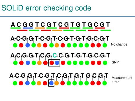 Ppt High Throughput Sequencing Technologies And Applications Powerpoint Presentation Id 414733