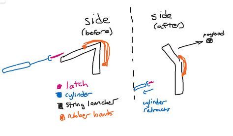 Vex Spin Up Endgame Expansion 67101C VEX Robot Showcase VEX Forum