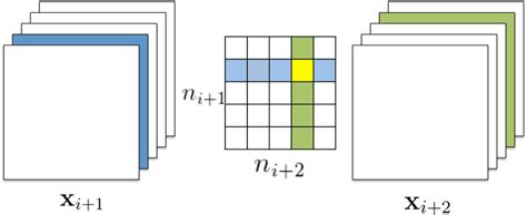 Pruning Filters Across Consecutive Layers The Independent Pruning