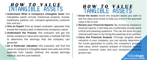 Guide To Do Tangible And Intangible Asset Valuation