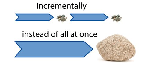 Structured Agile Collaboration Corner