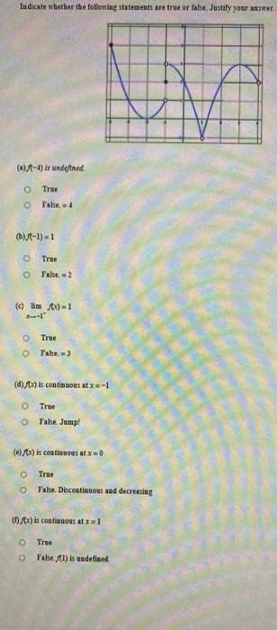 Solved Determine Values Of A And B That Make The Given