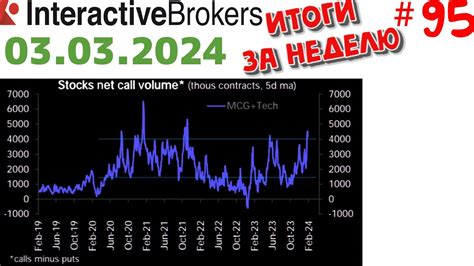 Фондовый рынок США Что дальше Youtube