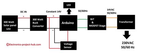 Understanding The Solar Inverter Circuit Diagram A Comprehensive Guide