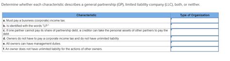 Solved Determine whether each characteristic describes a | Chegg.com