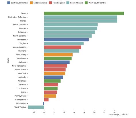 data visualization with observable javascript infoworld