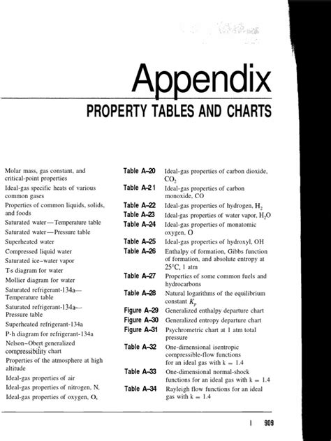 appendix pdf