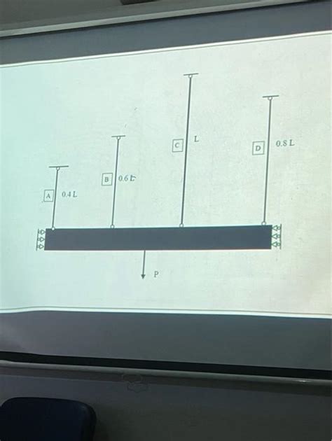 Solved Exercise Problem Illustration Of Inelastic Response