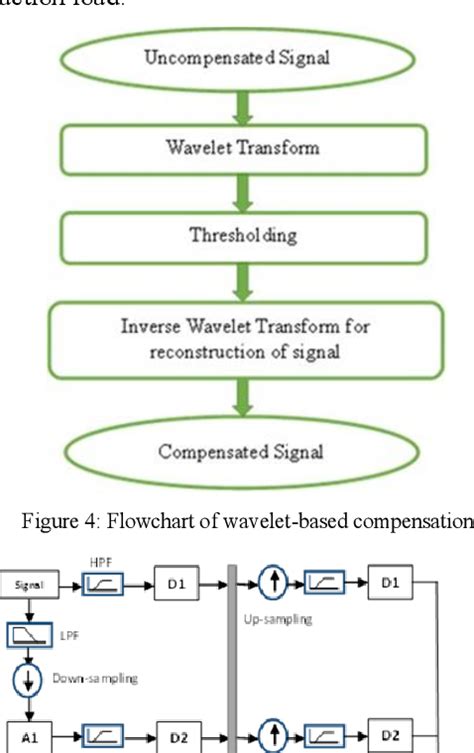 figure 4 from detection and analysis of power quality issues in railway