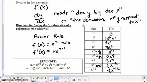 Wm Ib Sl 2 Calc 2 3 Part 2 2013 2014 Youtube