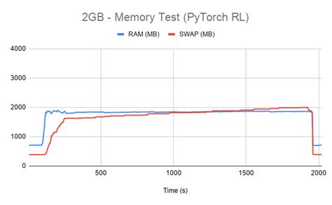 AI Framework Test With Nvidia Jetson Nano