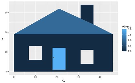 Polygons With Holes For Ggplot2 • Ggpolypath