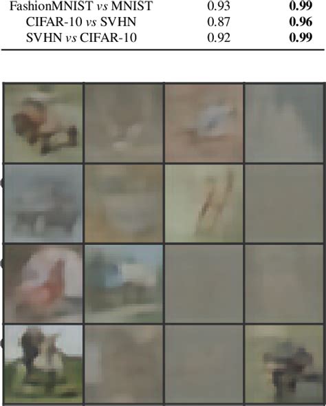 Figure 2 From Unsupervised Anomaly Detection With Adversarial Mirrored