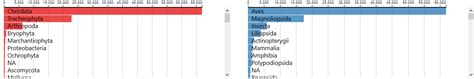 D Js Is It Possible To Have A Scrolling Div That Adjusts To The Number Of Bars In A Dc Js