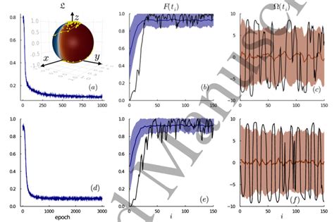 Preparation Of The State E For The Continuously Monitored Qubit Download Scientific Diagram