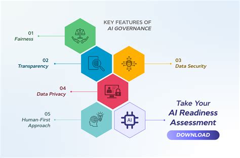What Is Ai Governance