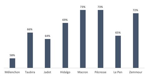 Abstention Et Indécision Quelles Conséquences électorales En Avril Prochain Fondation Jean