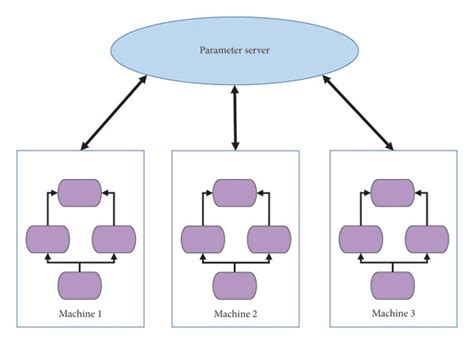 Principle Of Data Parallelization A Principle Of Parameter
