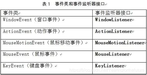 Java中的委托事件模型 什么是事件简述java语言的委托事件模型 Csdn博客