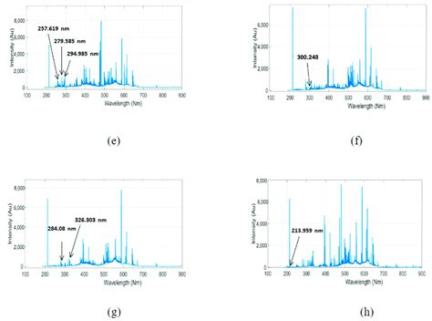 Detected Substances Of Libs Data Obtained From Measurement A Al B