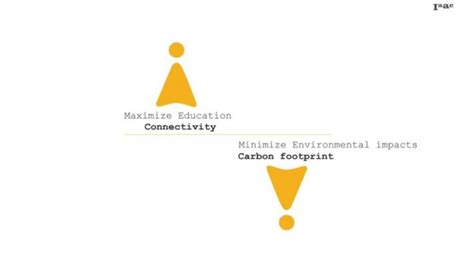 Proactive Connectivity Iaac Blog