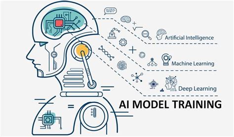 The Cost Of Training Ai Models Has Skyrocketed—up 3 550 Since 2020