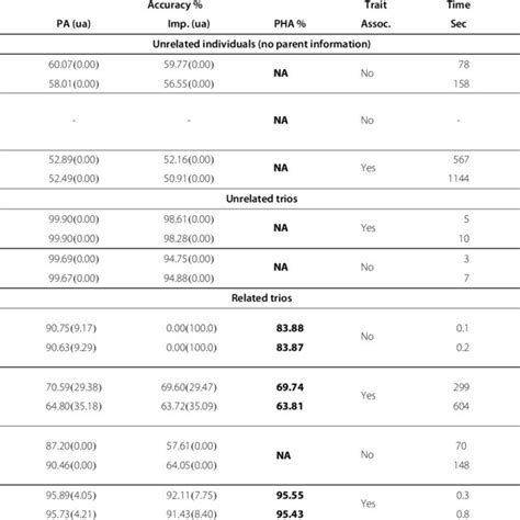 Definition And Size Of The Classes Download Table