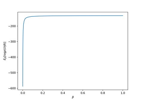 Chapter 11 Bayesian Model Comparison And Laplace Approximation