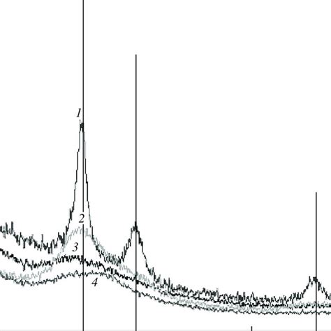 X Ray Diffraction Pattern For Platinum Molybdenum Catalysts For Samples