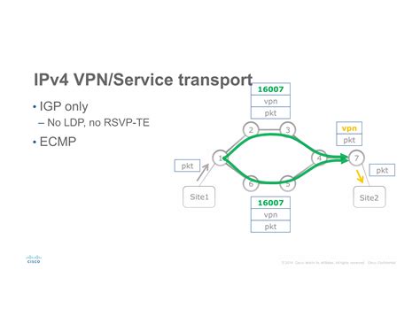 Introducing Application Engineered Routing Powered By Segment Routing Ppt
