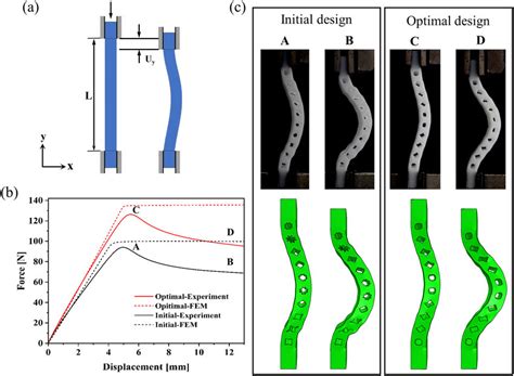 Color Online Experimental Veri¯cation Of The Combinatorial Design To