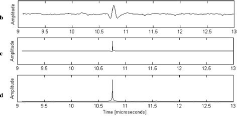 figure 1 from accurate defect sizing using phased arrays and signal