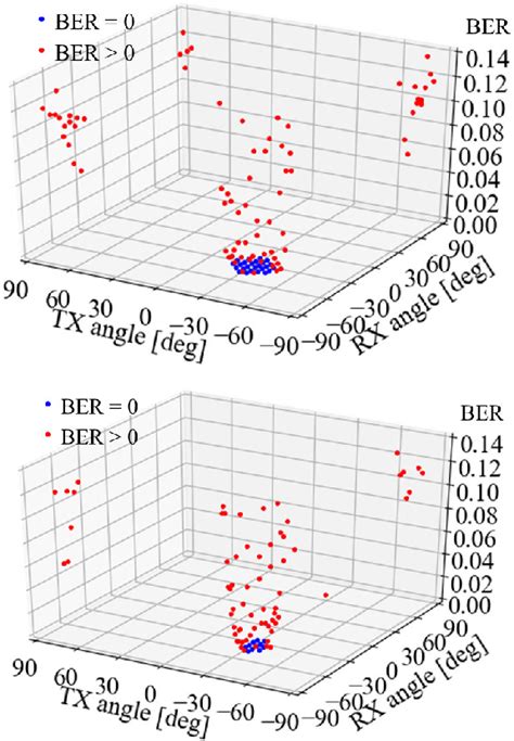 Figure 6 From Transmission Experiment Of Ieee 802 11ad Under Fmcw Radar Interference Environment